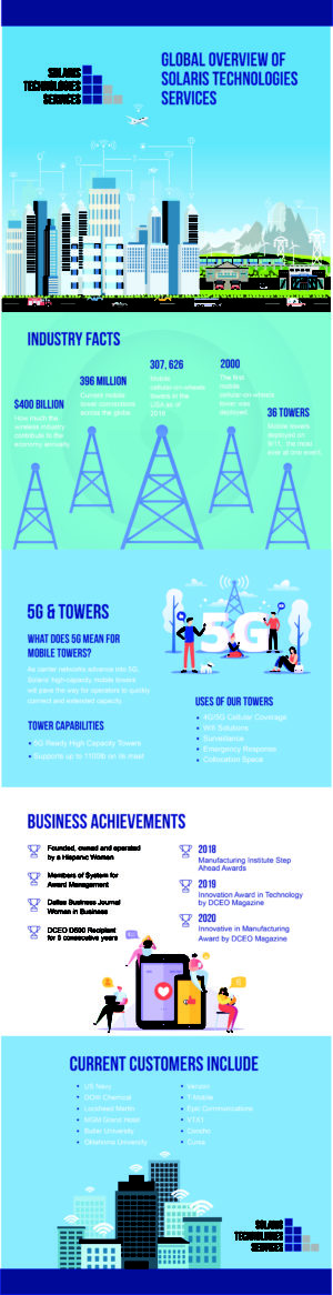 The Evolution of the Mobile Tower Industry - Cell On Wheels Tower Sale ...