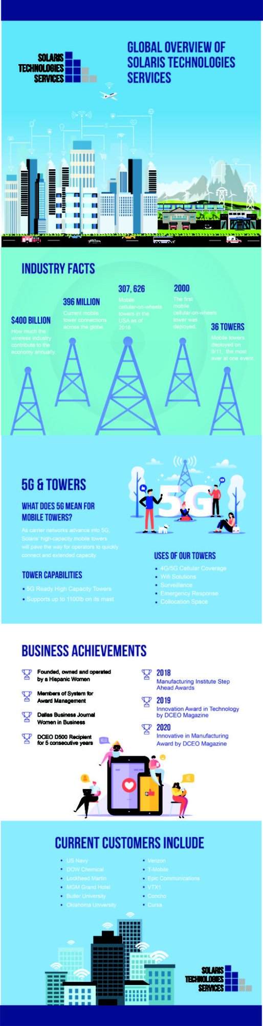 The Evolution of the Mobile Tower Industry - Cell On Wheels Tower Sale ...